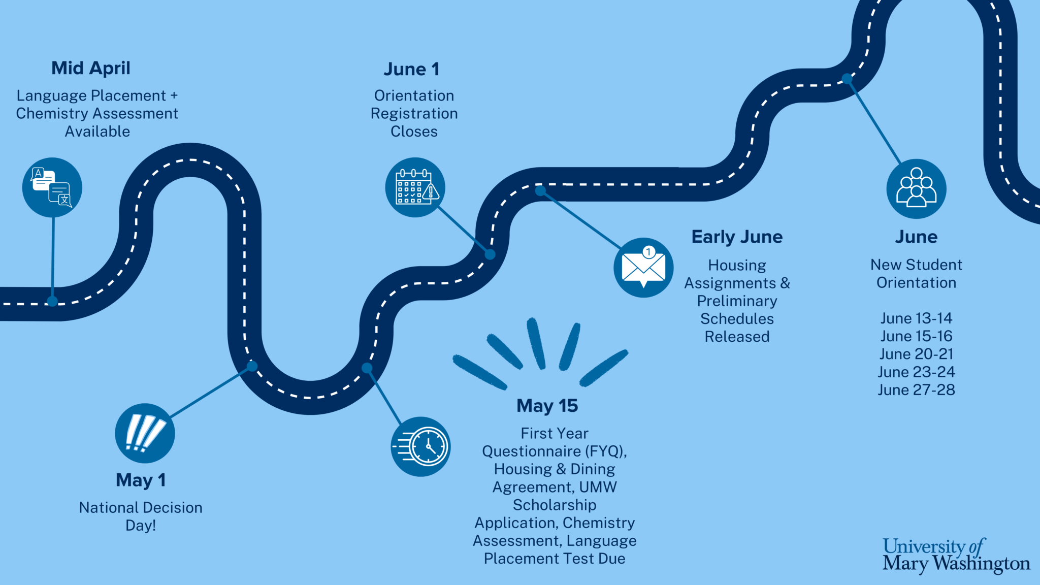 Next Steps - Admissions