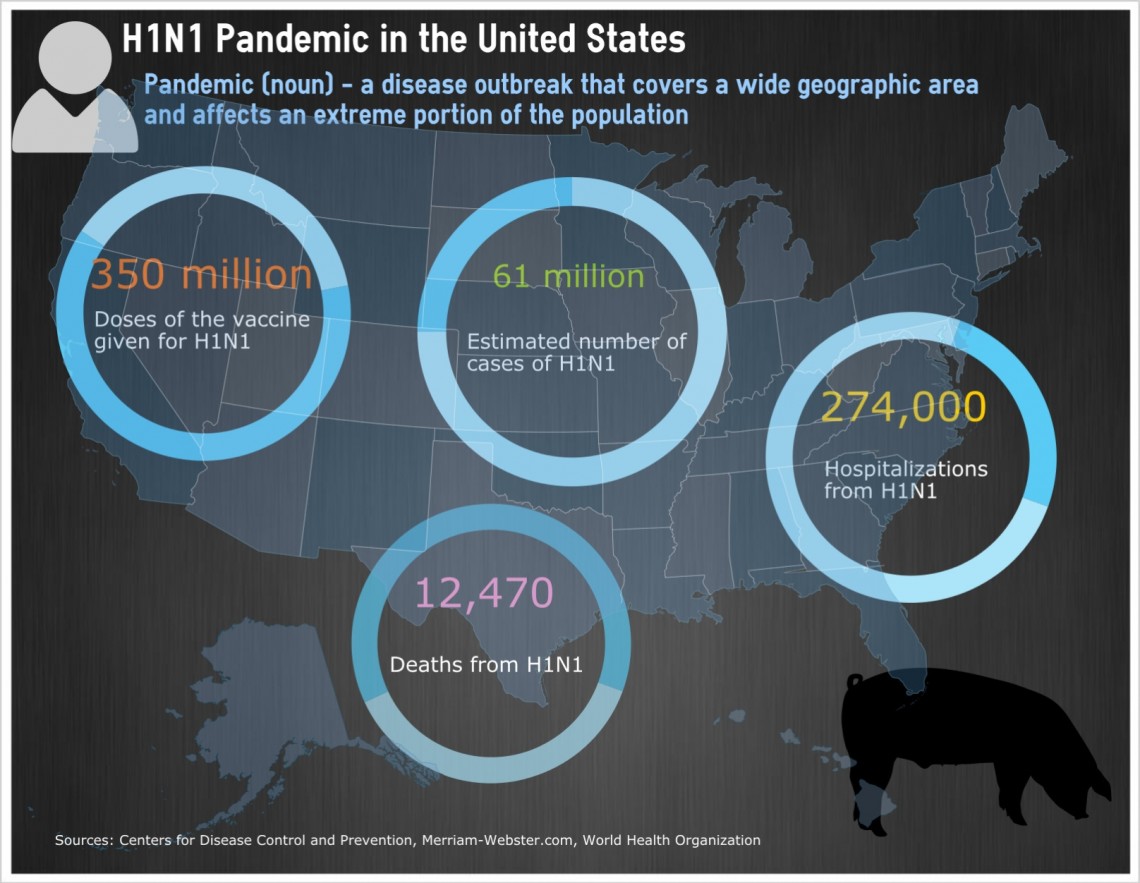 Mathematical Predictions - Great Minds